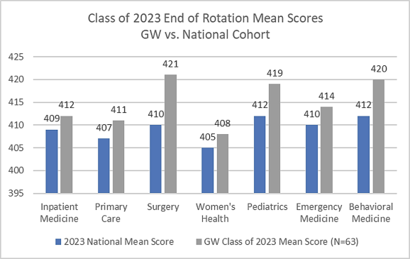 Accreditation and PANCE Pass Rates | The Physician Assistant Program ...